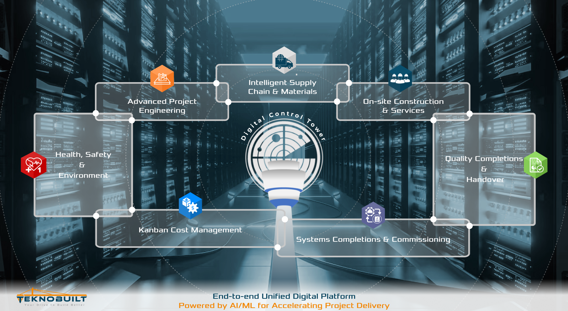 Pace » Teknobuilt Pace System
